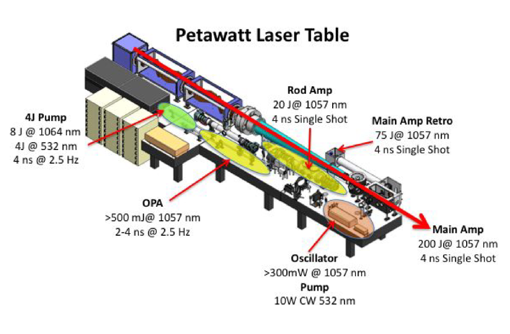 Petawatt Laser – j McKay